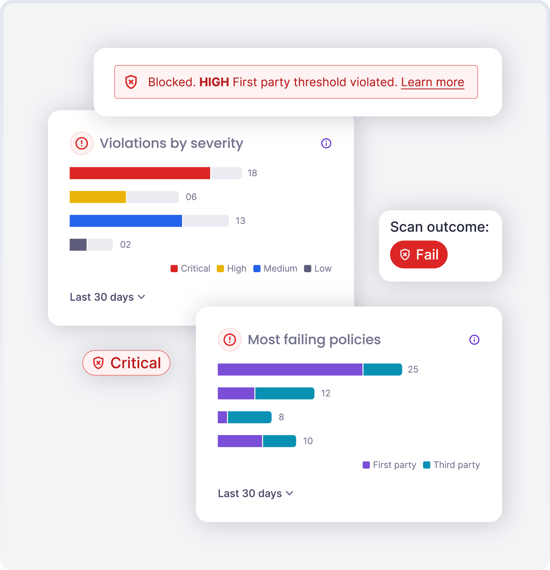 Guardian | AI Model Security with Zero Compromises